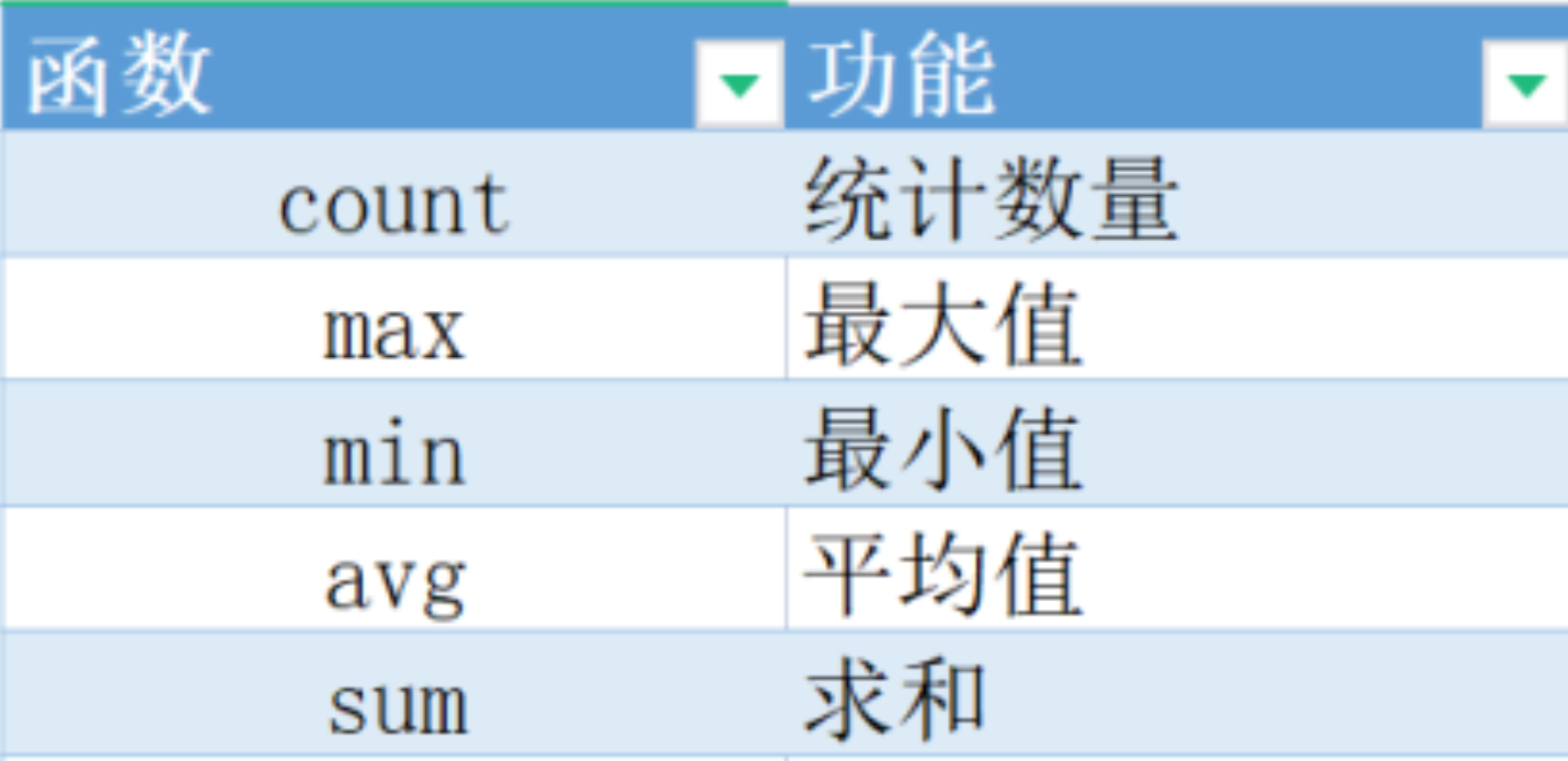 Mysql 重要知识点回顾（以面试为主）005-CSDN博客