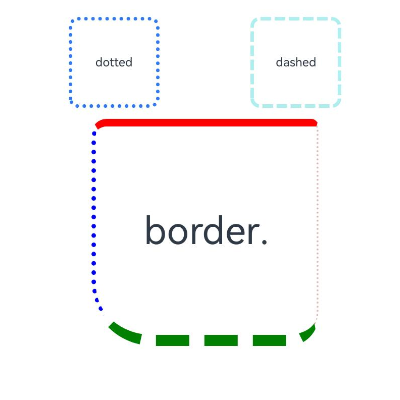 鸿蒙NEXT开发：ArkTS组件-通用属性（边框设置）_鸿蒙 border-CSDN博客