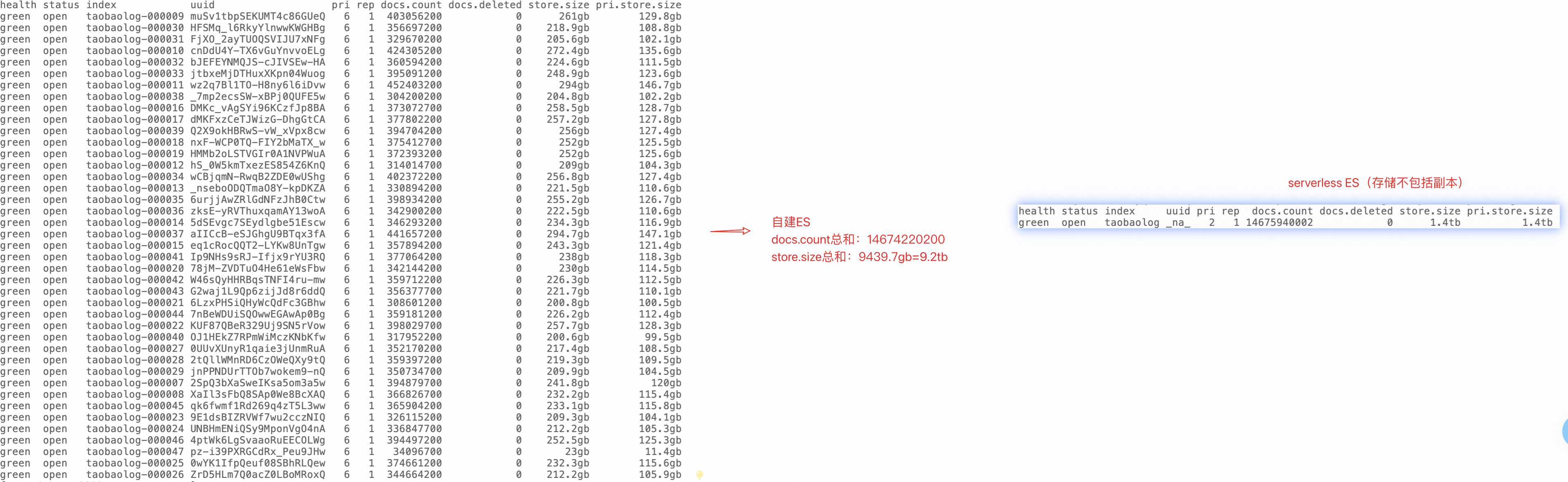 海量日志接入 Serverless 应用降本70%以上-CSDN博客