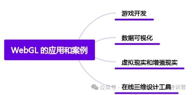 WebGis与WebGL是什么，两者之间的关系？_webgis webgl-CSDN博客