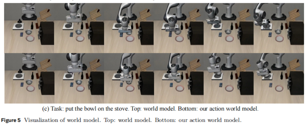 阿里达摩院 | 基于WorldVLA架构的世界模型！跨模态理解与生成统一框架（离散Token+动作掩码机制详解）-CSDN博客
