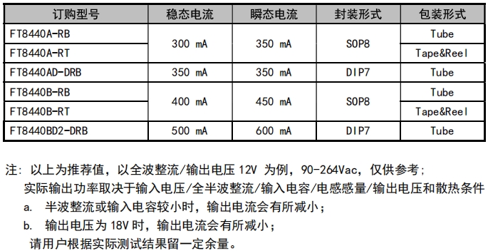 FT8440A、FT8440AB型号定义是怎样的？管脚定义及PCB注意事项-CSDN博客