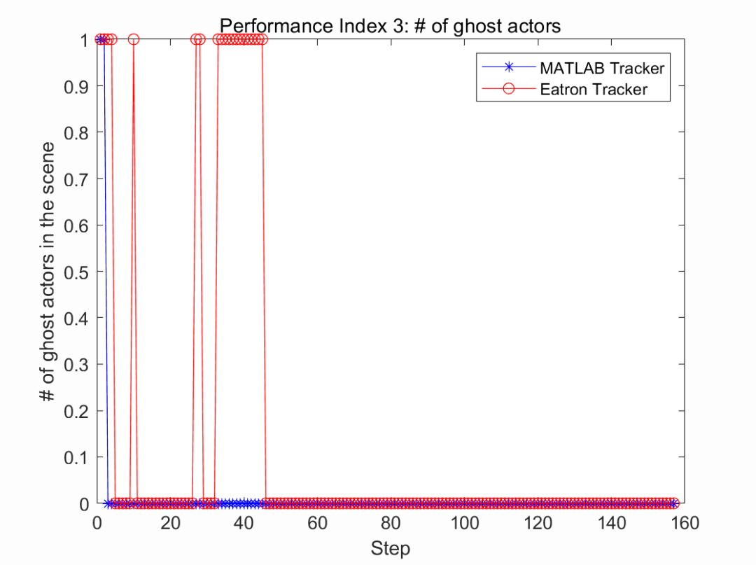 【信息矩阵融合算法】【融合】【Dempster-Shafer】自动驾驶应用中环境感知的目标级融合研究附Matlab代码_dempster融合-CSDN博客