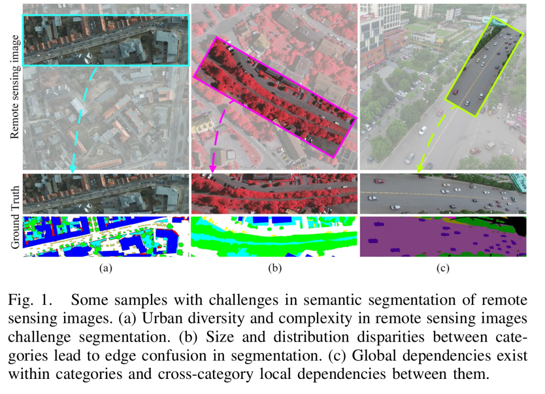 TGRS 2025 | 从CNN到Mamba：UMFormer 轻量级网络用自注意力与状态空间，刷新分割效率天花板-CSDN博客
