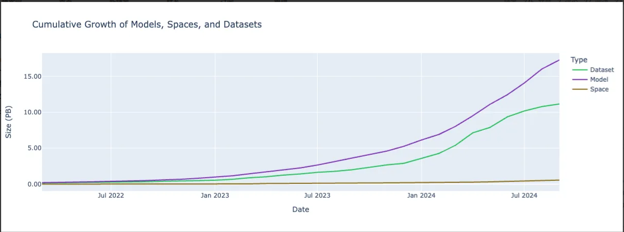 从文件到块: 提高 Hugging Face 存储效率_git-xet-CSDN博客