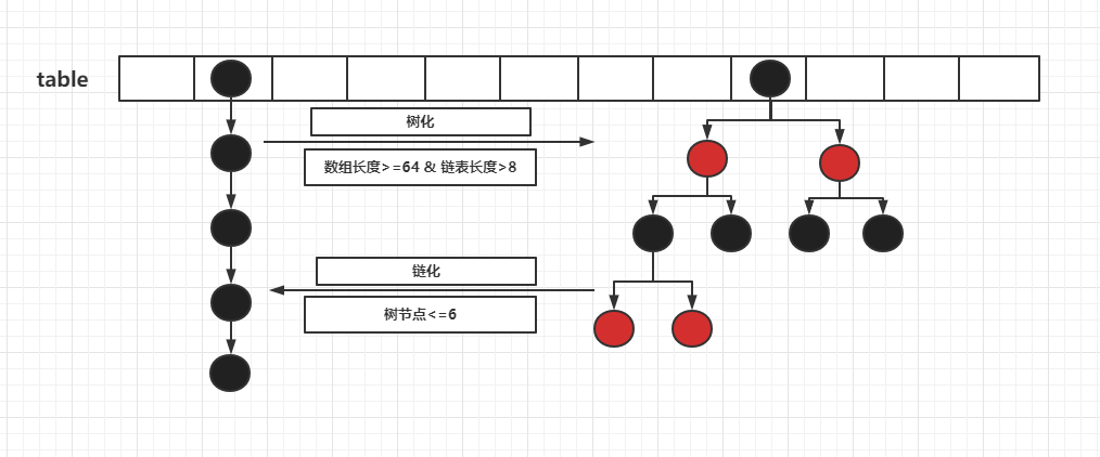 深入理解java中的ConcurrentHashmap_concurrentmap-CSDN博客