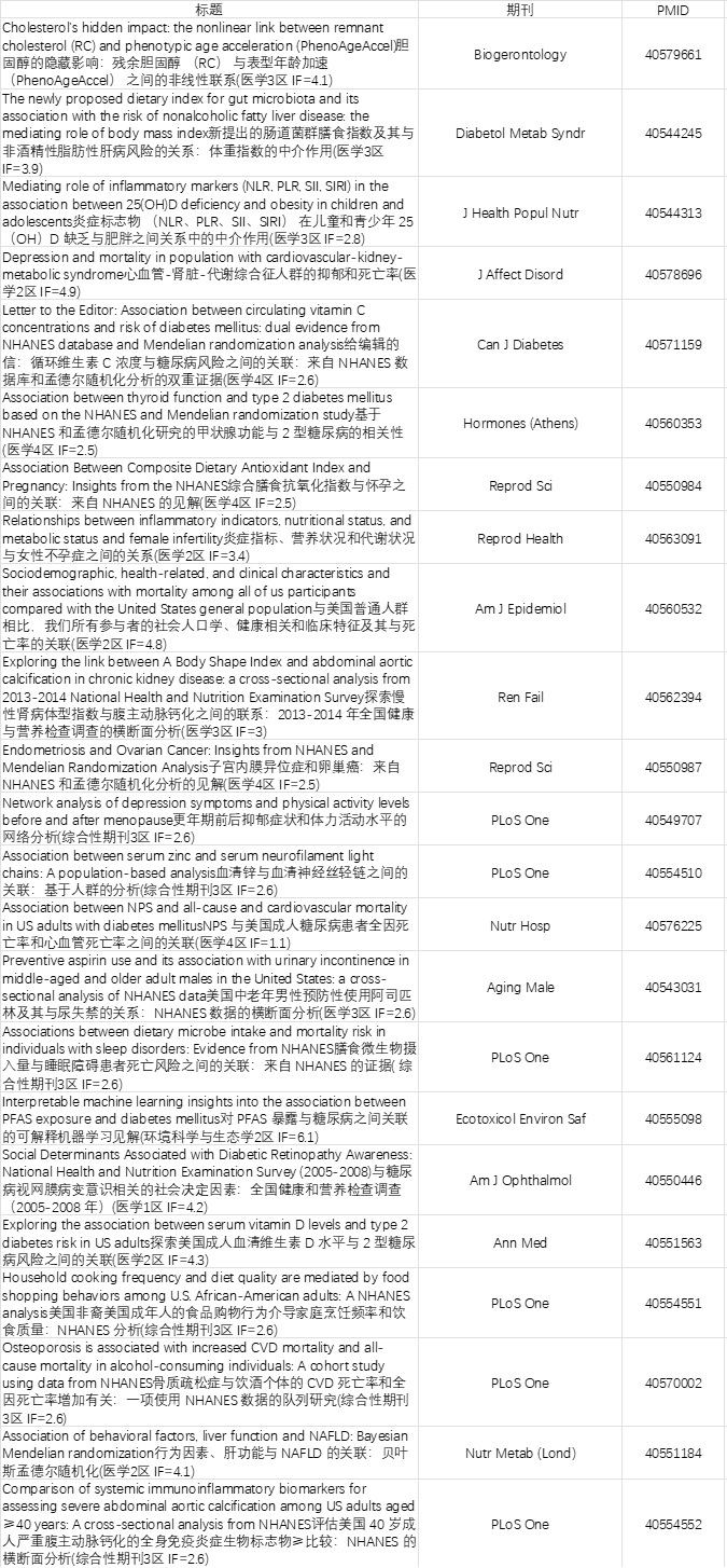 别再只做关联了，来看看NHANES的高分新思路 | NHANES数据库周报（6.21~6.27）-CSDN博客