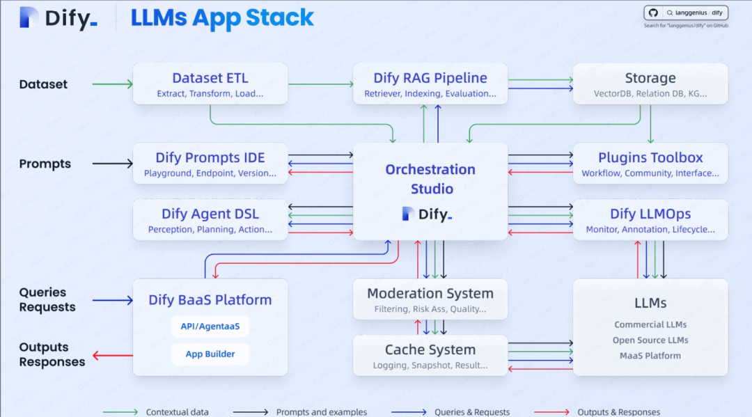 从零开始学 Dify：搭建你的第一个 LLM 应用平台_dify sandbox java-CSDN博客