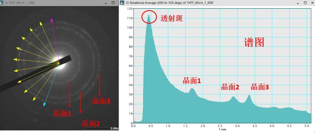 技术解读专栏：透射电子显微镜（TEM）电子衍射和花样标定 _电子衍射花样-CSDN博客