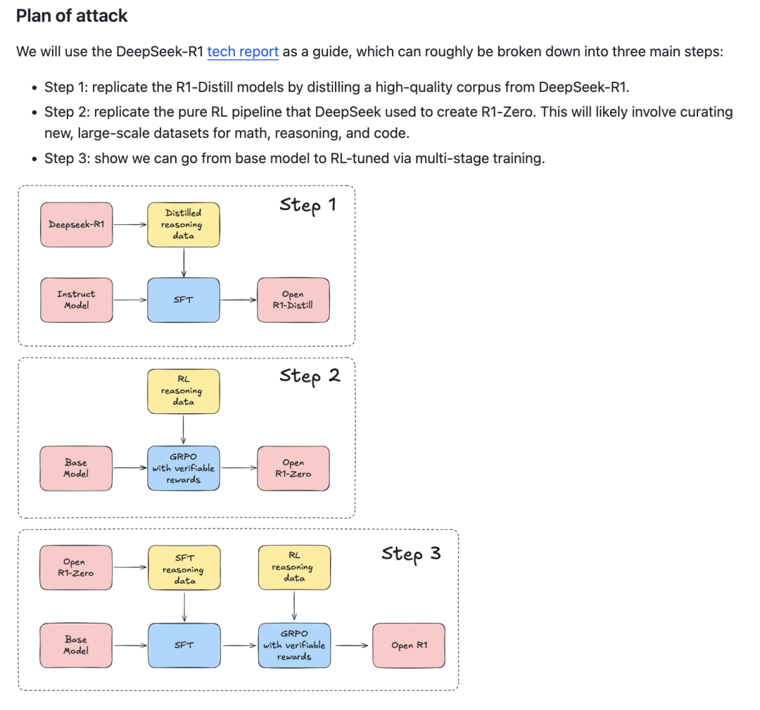 DeepSeek全量资源汇总_deepseek社区-CSDN博客