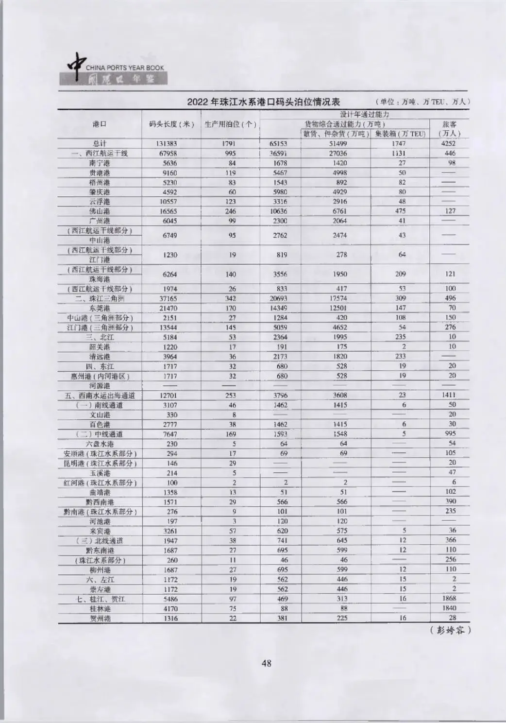 2000-2023年《中国港口年鉴》-CSDN博客