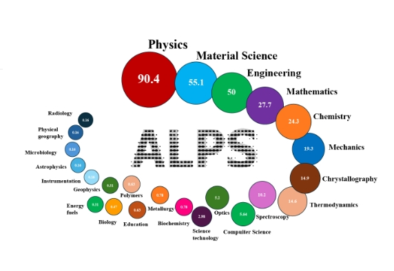 pyALPS软件快速安装 与2D Ising 磁化相变模拟-CSDN博客
