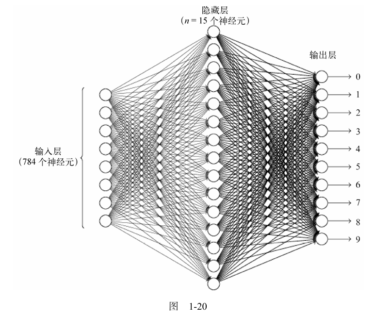 C# 深度学习框架 TorchSharp 原生训练模型和图像识别-自定义网络模型和识别手写数字..._c#_心之距-DAMO开发者矩阵