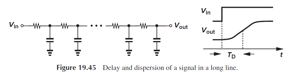 Chapter 19 Layout and Packaging_模拟电路里面的coupling-CSDN博客