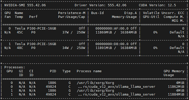 基于Ubuntu Ollama 部署 DeepSeek-R1:32B 聊天大模型（附带流式接口调用示例）_ollama run deepseek-r1:32b-CSDN博客