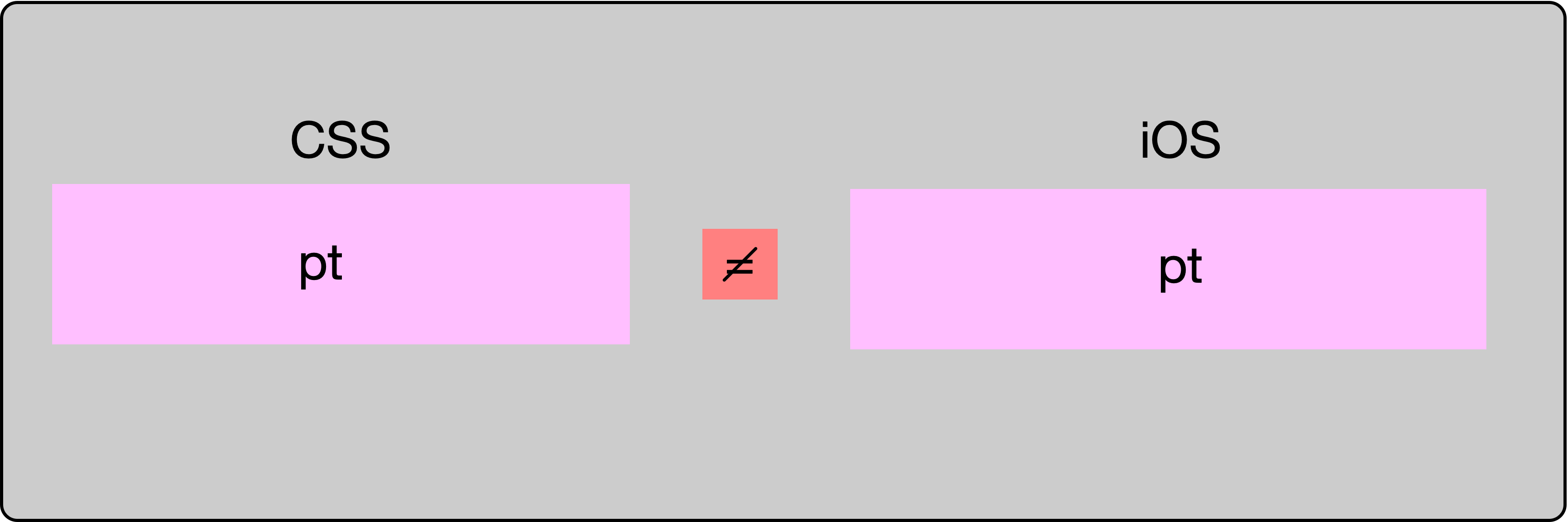 WebKit Inside: px 与 pt-CSDN博客