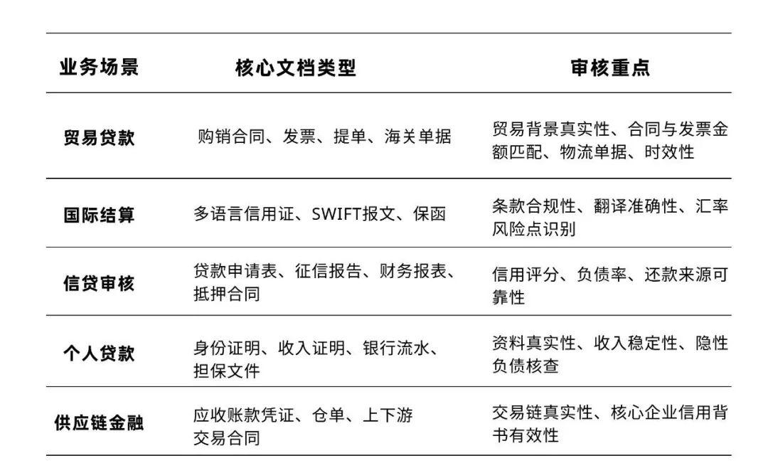 合合信息AI应用+海光DCU，如何破解金融业国产化难题-CSDN博客