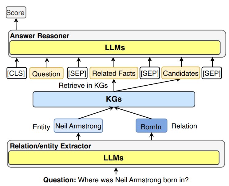 知识炼金术：让KG与LLM催化智能未来_kg+llm在行业知识问答场景的应用-CSDN博客