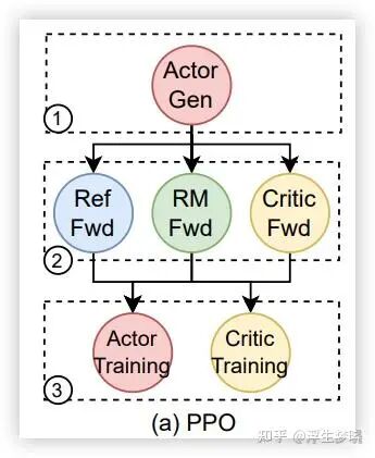 大模型RL训练框架深度解析：AReaL vs verl vs slime全对比，一篇看懂！_verl slime-CSDN博客