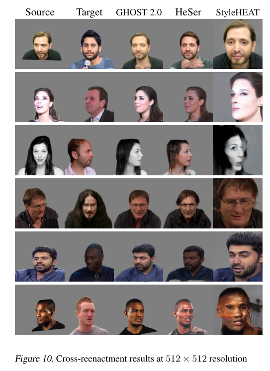 人脸交换GHOST 2.0: generative high-fidelity one shot transfer of heads_ghost换脸 效果-CSDN博客