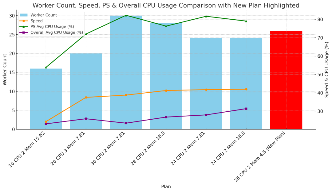 万字长文详解｜DLRover LLM Agent：大模型驱动的高效集群资源调优-CSDN博客