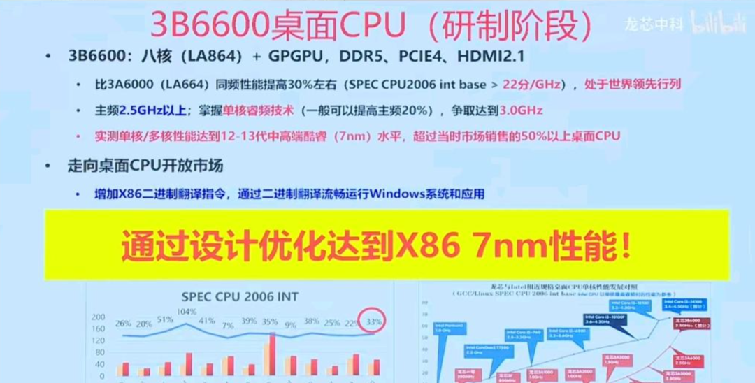 龙芯2K3000打造极致性价比-CSDN博客