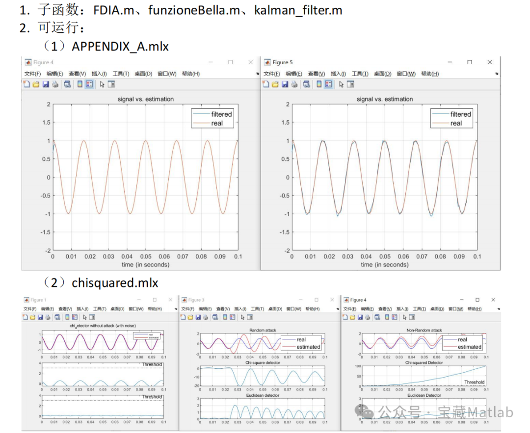 针对KF状态估计的电力系统虚假数据注入攻击研究（Matlab代码实现）-CSDN博客