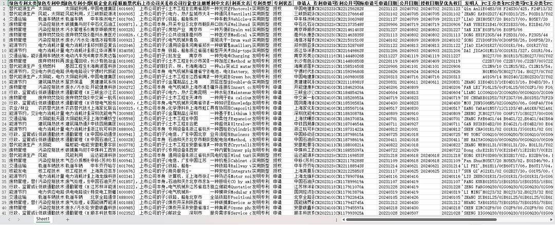 1989-2025年上市公司、子公司绿色专利明细数据_海外上市公司 绿色专利-CSDN博客