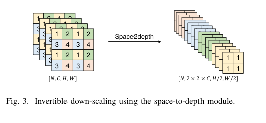 图像压缩Multi-Scale Invertible Neural Network for Wide-Range Variable-Rate Learned Image Compression ...
