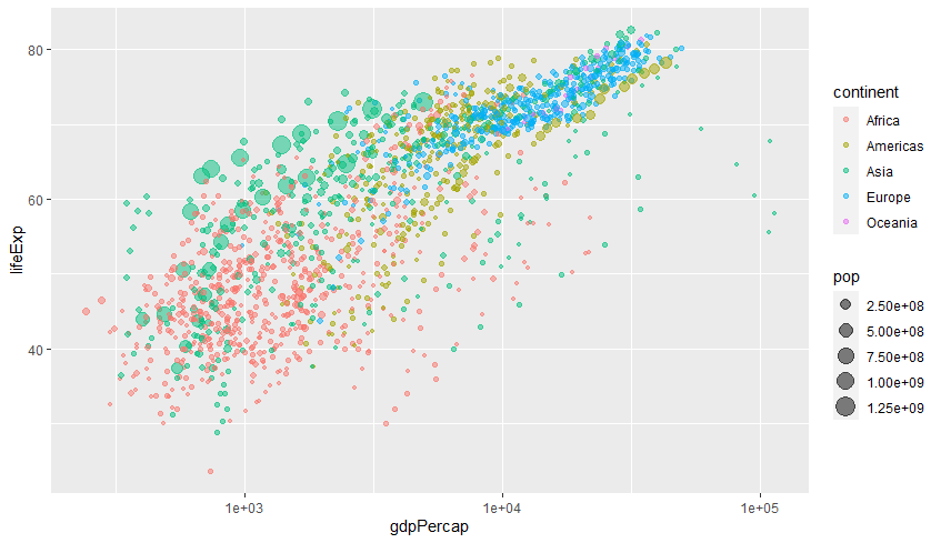【核弹级更新】ggplot2 4.0 的 50+ 黑科技一次看：S7 换心、主题换血、旧代码秒废？_ggplot2 版本-CSDN博客