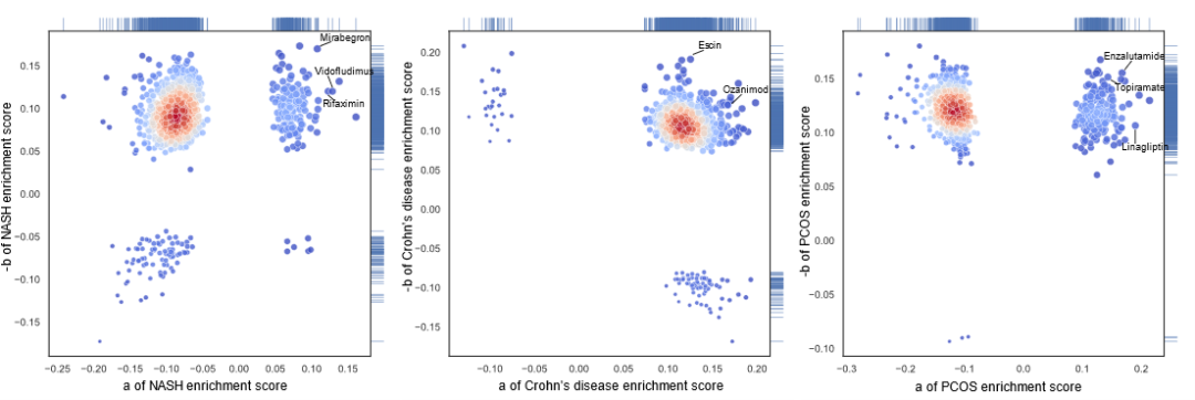 Nat.Commun. | 赵屹/杨胜勇团队发表基于深度生成模型（PRnet）进行新化合物扰动转录响应预测加速药物研发...-CSDN博客