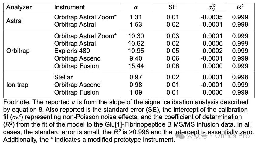 新质谱仪Orbitrap Astral Zoom-CSDN博客