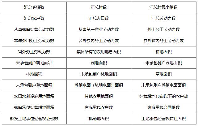 2006-2023年中国农村政策与改革统计年报-Excel+Pdf-CSDN博客