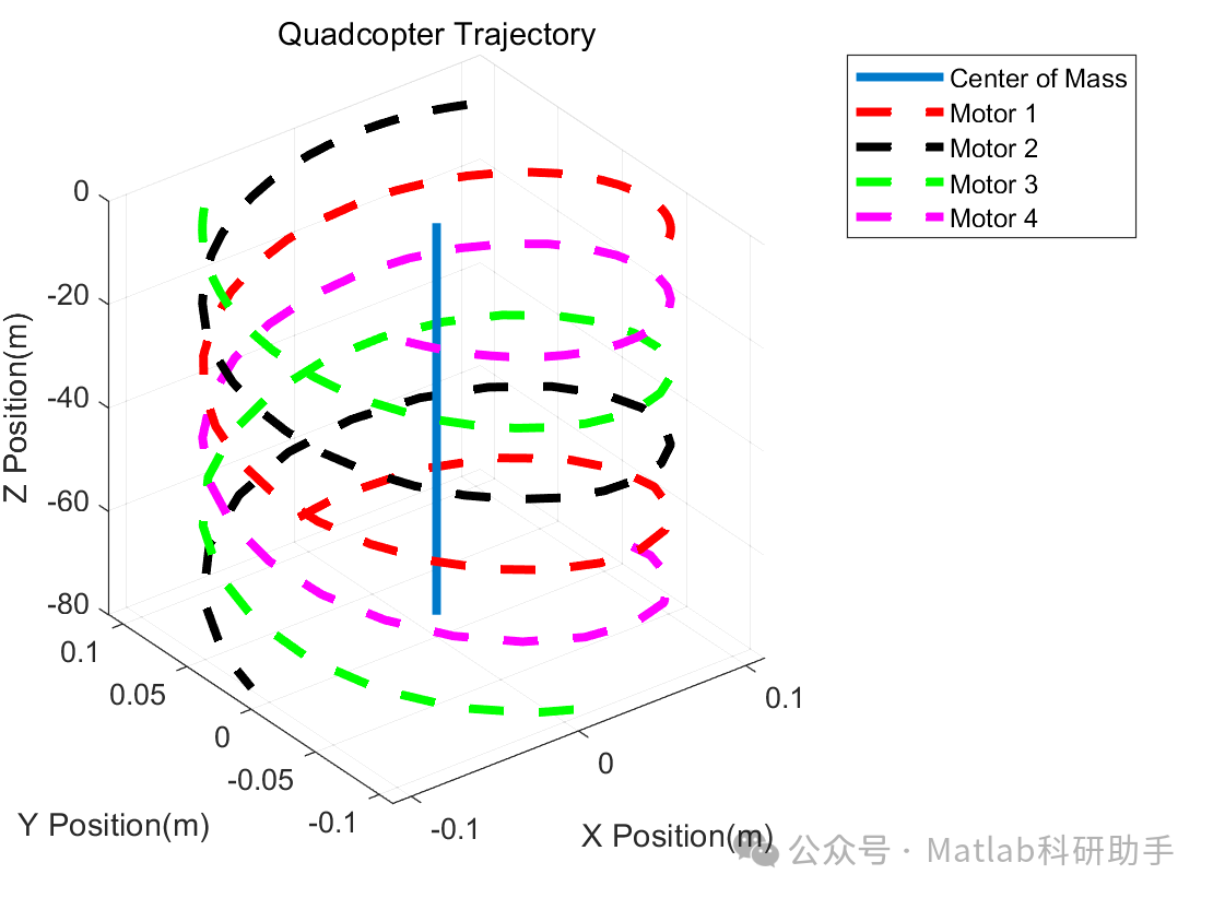 四旋翼飞行器基本模型附Matlab&Simulink_uav 扰动 数学模型-CSDN博客