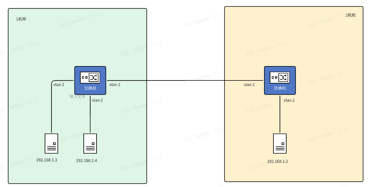 使用iperf3测试网络带宽-CSDN博客