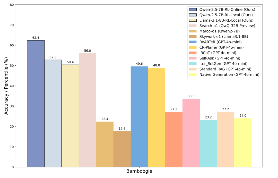大模型进阶之路：Agent+RL代表项目全解析，建议收藏学习！！-CSDN博客