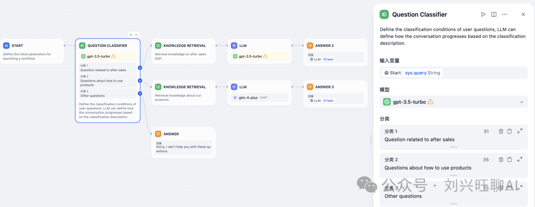 从Agent到Agentic Workflow:企业落地大模型的最佳路径-CSDN博客