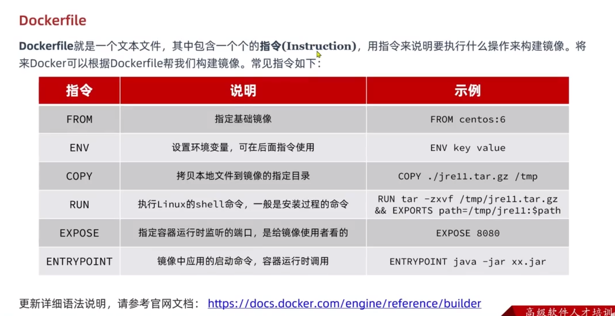 制作docker镜像_docker windows基础镜像-CSDN博客