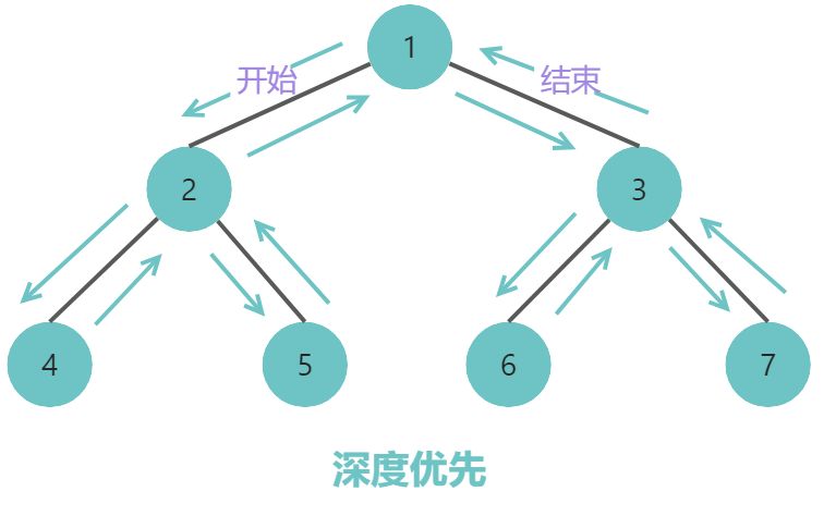 深度优先搜索(DFS)-CSDN博客