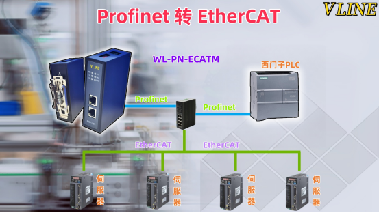PROFINET转EtherCAT网关能帮助汇川伺服和西门子PLC一起高效干活_profinet转ethercat 汇川伺服驱动器-CSDN博客