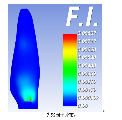 谈材料力学行为研究的标配—ABAQUS UMAT_静界有限元-CSDN博客