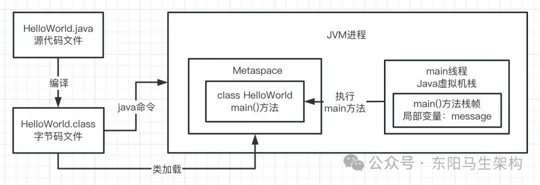 JVM实战—OOM的原因和模拟以及案例_模拟oom-CSDN博客