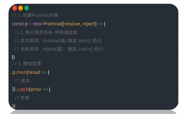 java方向简单理解Promise_java promise-CSDN博客