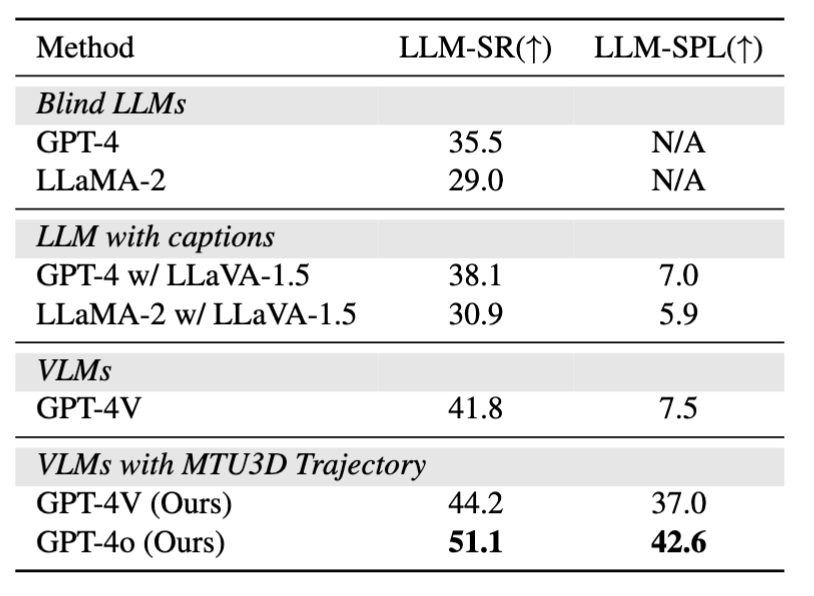 ICCV 2025 满分论文！MTU3D：统一空间理解与主动探索-CSDN博客