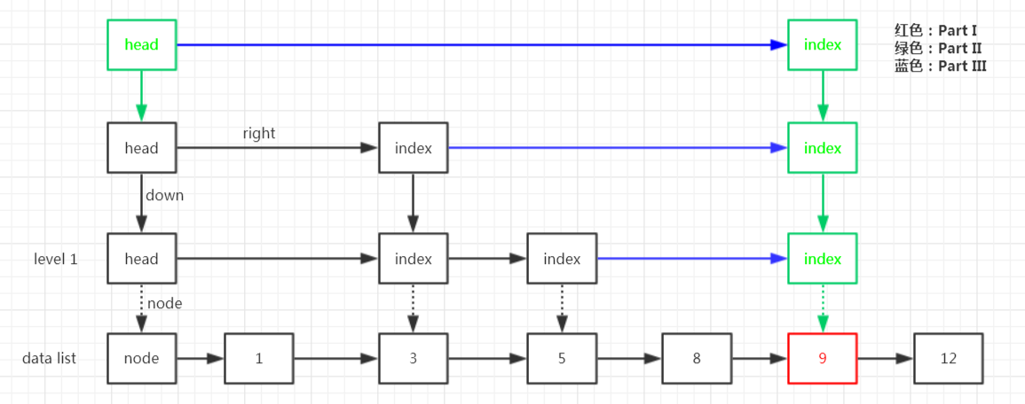 集合-ConcurrentSkipListMap 源码解析-CSDN博客
