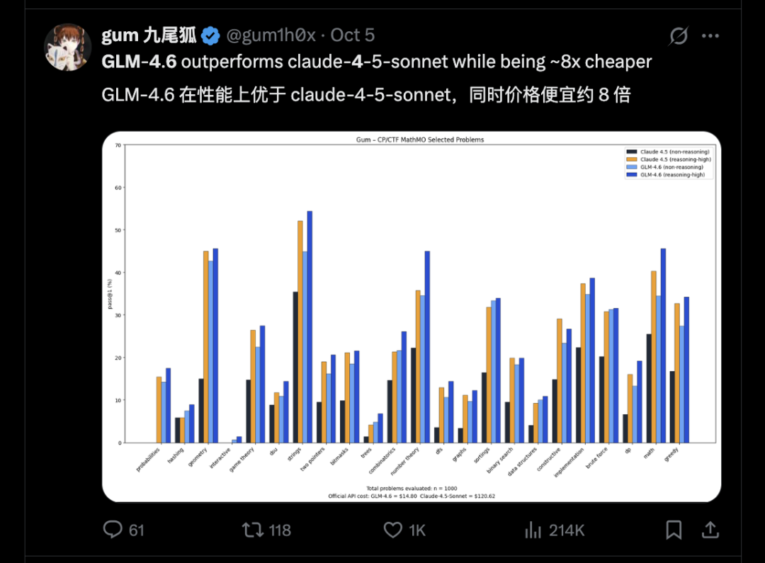 GLM-4.6 vs Claude4.5：用提示词激发大模型真实能力，AI编程实战指南！_glm4.6和claude4.5-CSDN博客