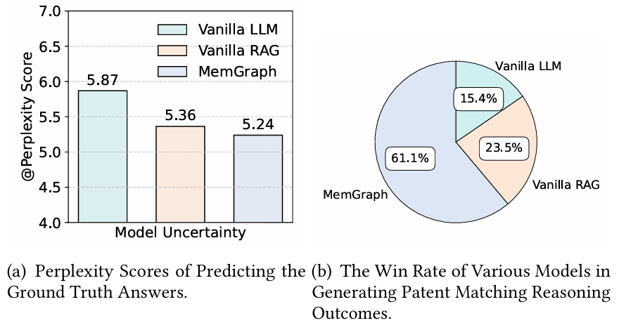 2025年Graph+AI Agents最新创新思路_a-mem: agentic memory for llm agents介绍-CSDN博客