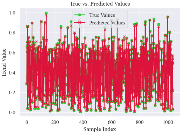 【Python时序预测系列】建立CNN与Transformer融合模型实现多变量时序预测（案例+源码）_cnn+transformer-CSDN博客