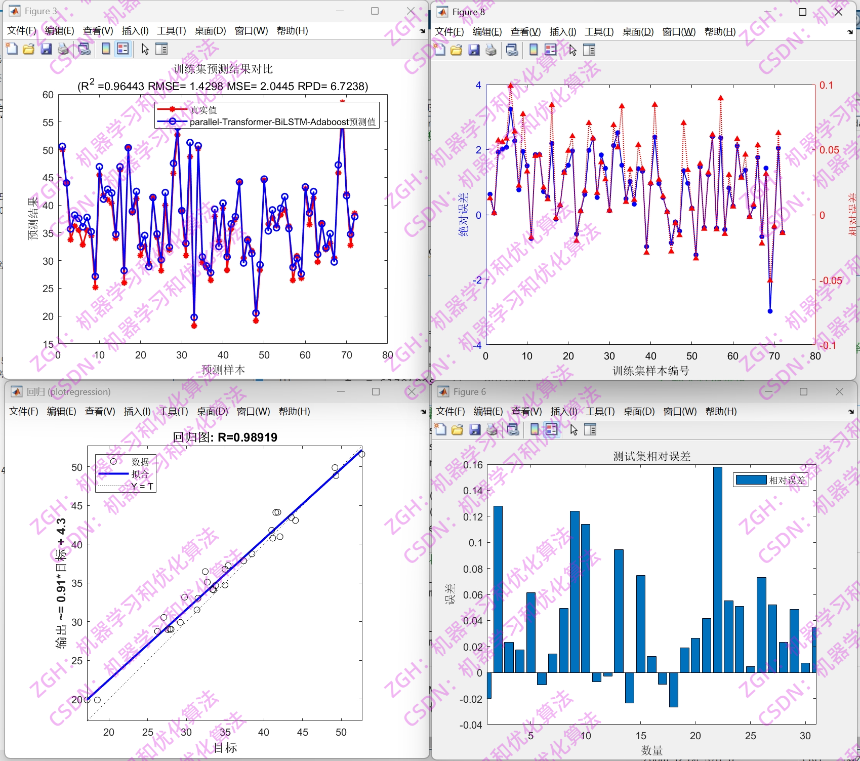 【原创】基于[并行]Transformer-BiLSTM-Adaboost的数据多变量回归预测(多输入单输出)-CSDN博客