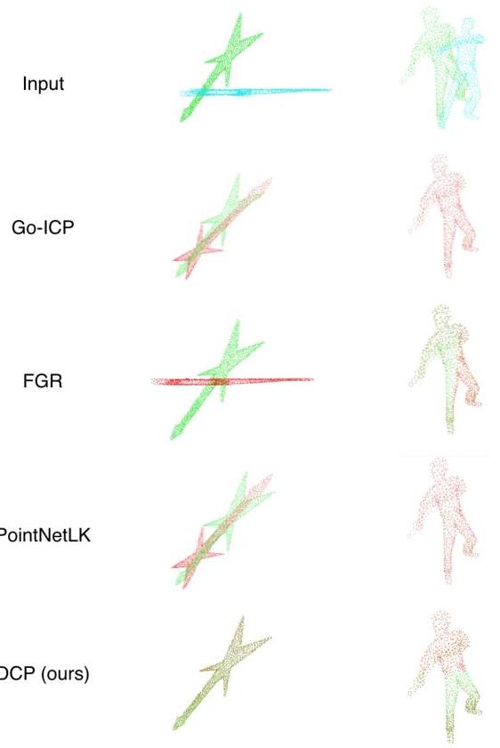 【论文阅读】Deep Closest Point: 学习点云配准的表示-CSDN博客